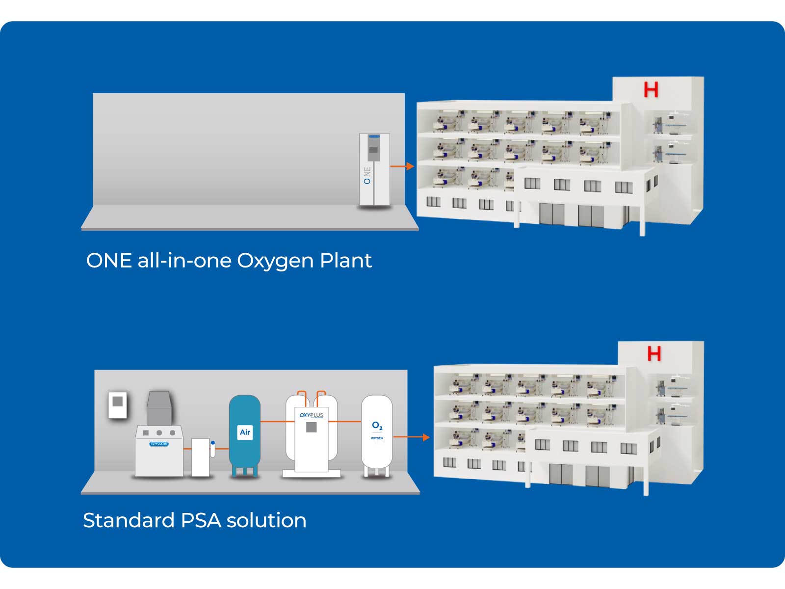 ONE, the Most Compact Oxygen Plant